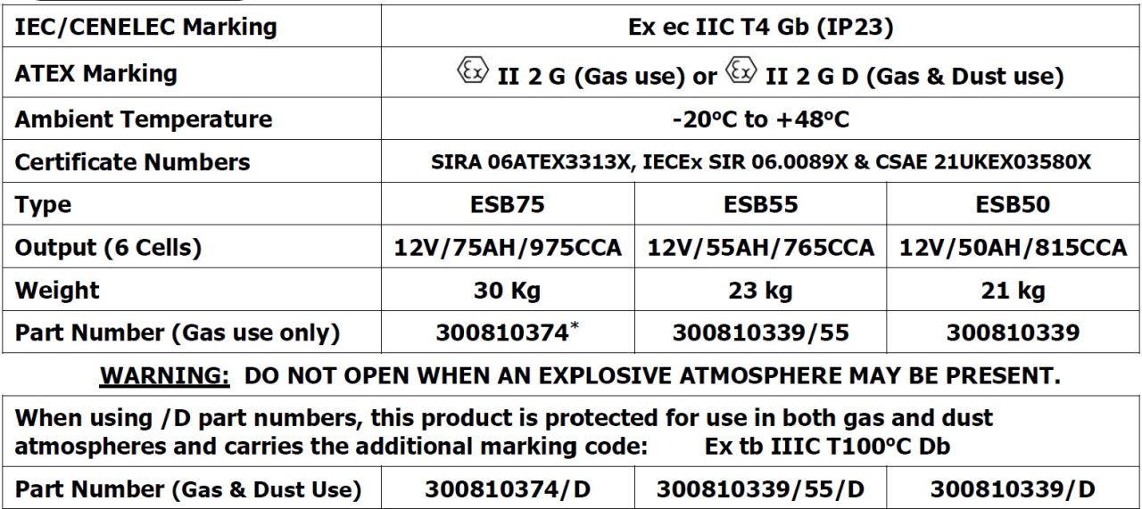 ATEX battery - Pyroban explosion protection for hazardous areas offshore